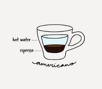 how to make Americano